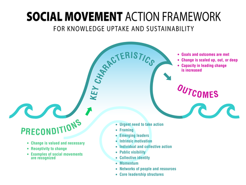 Featured Resource: The Leading Change Toolkit