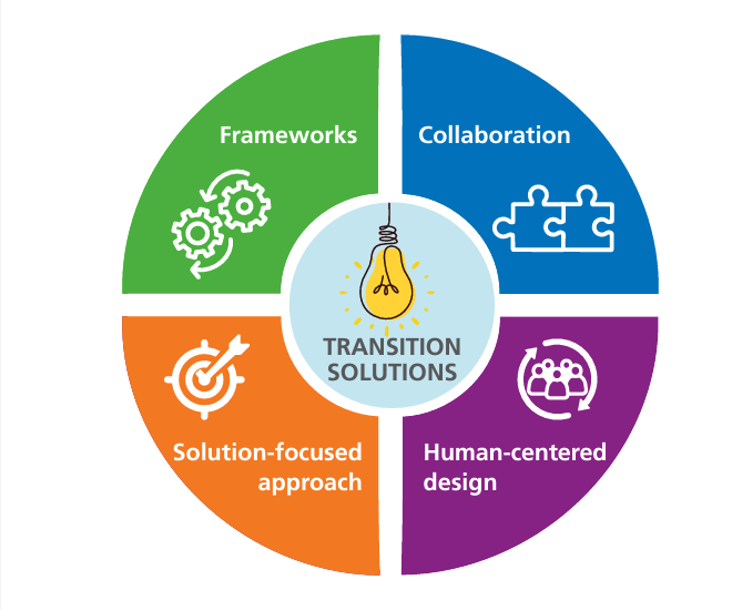 Featured Resource: Holland Bloorview’s Transitions Guide