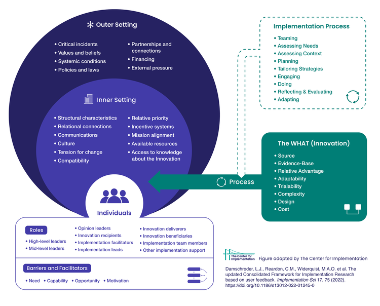 Featured Resource: Guide to the Consolidated Framework for Implementation Research [cfirguide ...
