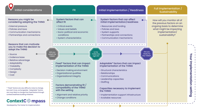 Making Context Assessment Manageable: How to Slice and Dice Context in ...