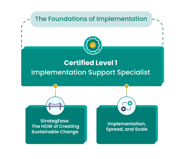 Level 1 Implementation Support Specialist Certification — The Center ...