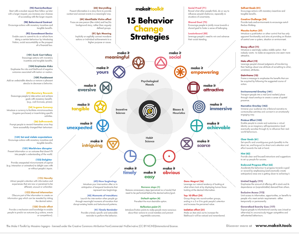 Featured Resource: The Make It Toolkit