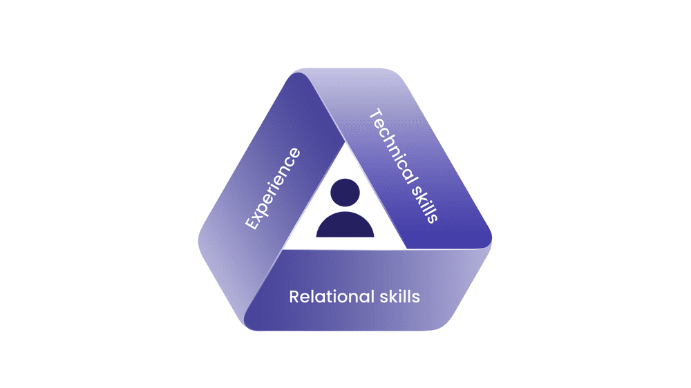 Exploring Implementation Support Careers