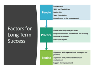 Solutions for Sustainability Planning: The Long Term Success Tool