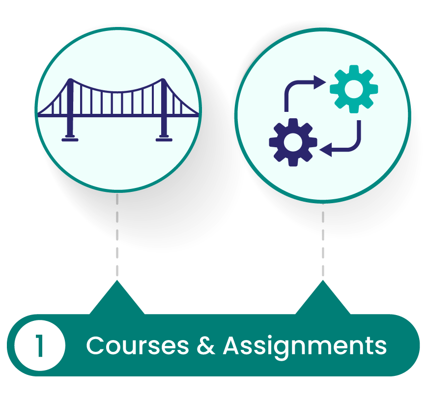 Level 1 Implementation Support Specialist Certification — The Center for Implementation