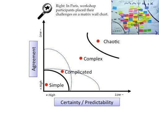 Liberating Structures: Ways to Facilitate Group Conversations in ...