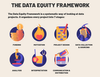 Featured Resource: Data Equity Framework and We All Count tools