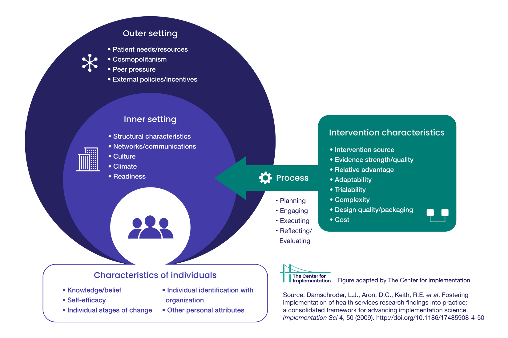 Measuring Context: Balancing Implementation Research and Practice