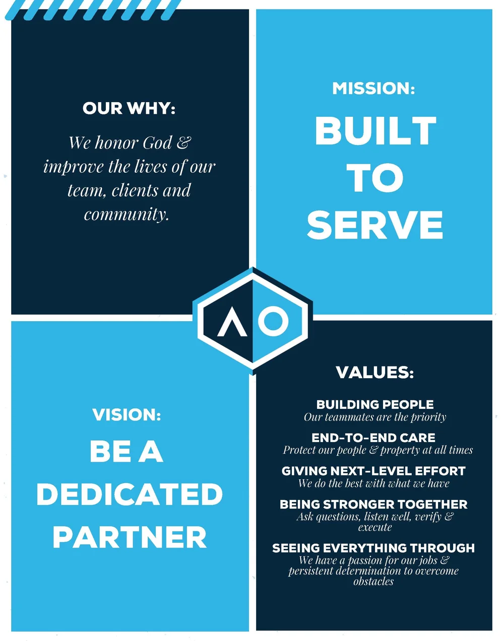 About — AO SERVICES GENERAL CONTRACTOR AND AMENITY CONSTRUCTION ...