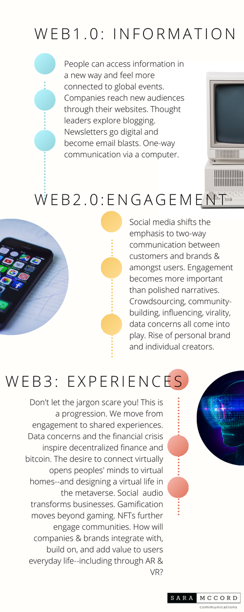 What is Web3? — Sara McCord Communications