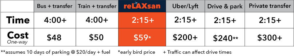 How to get from San Diego to LAX — reLAXsan®