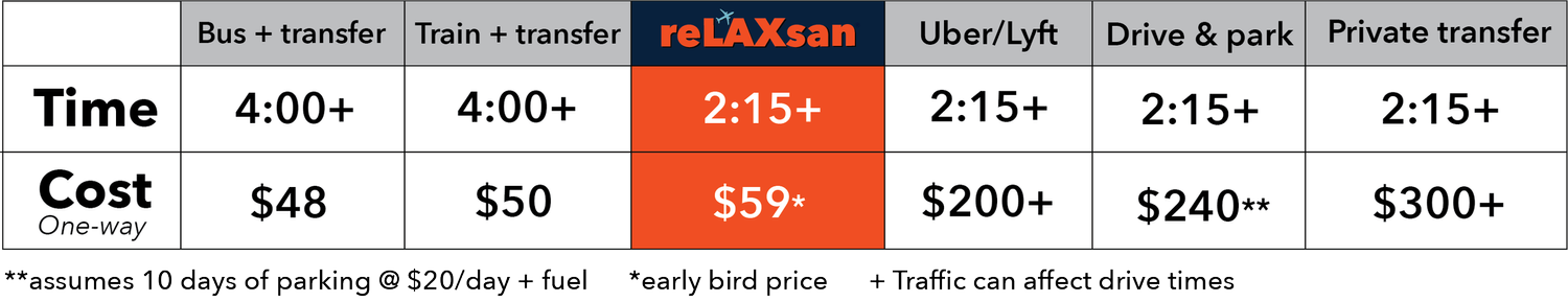 How to get from San Diego to LAX — reLAXsan®
