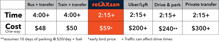 How to get from San Diego to LAX — reLAXsan®