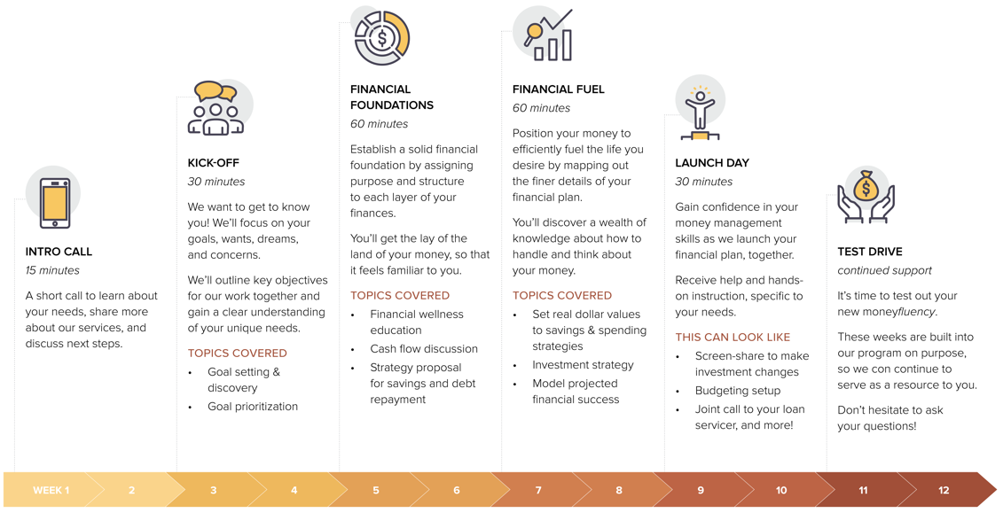 services & fees — moneyfluent