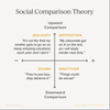 Are you more like Taylor Swift or Beyoncé? Social Comparison is a Part ...