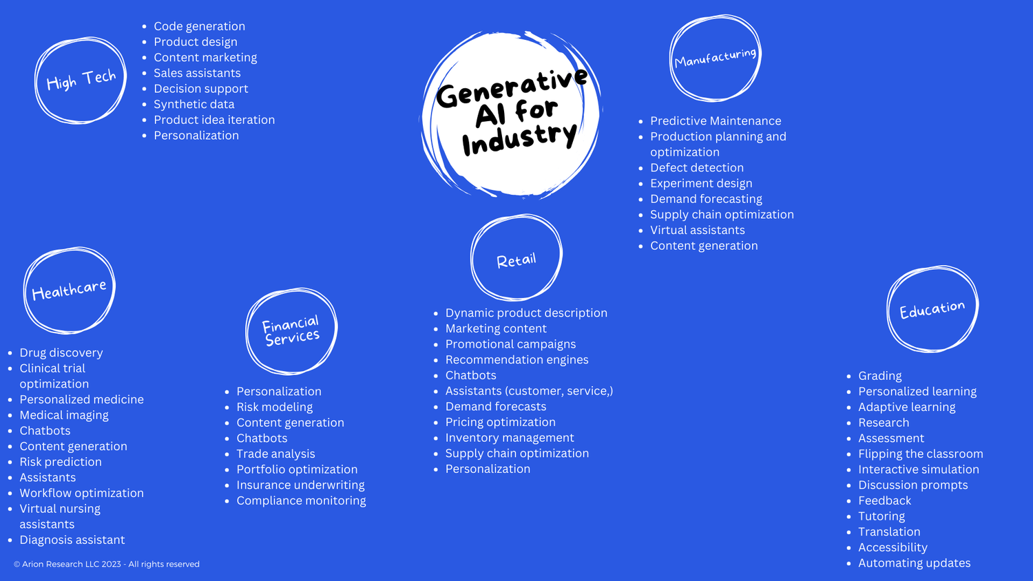 Generative AI in Enterprise Applications — Arion Research LLC