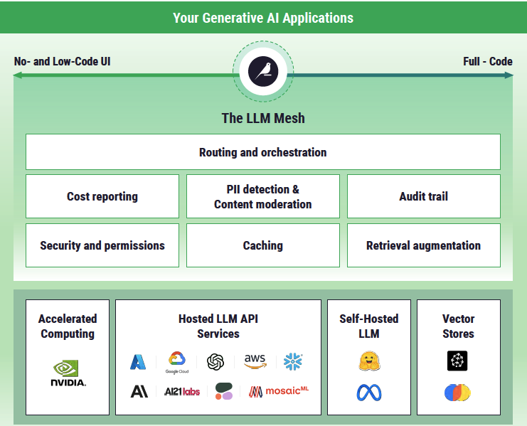 Dataiku Everyday AI — Arion Research LLC