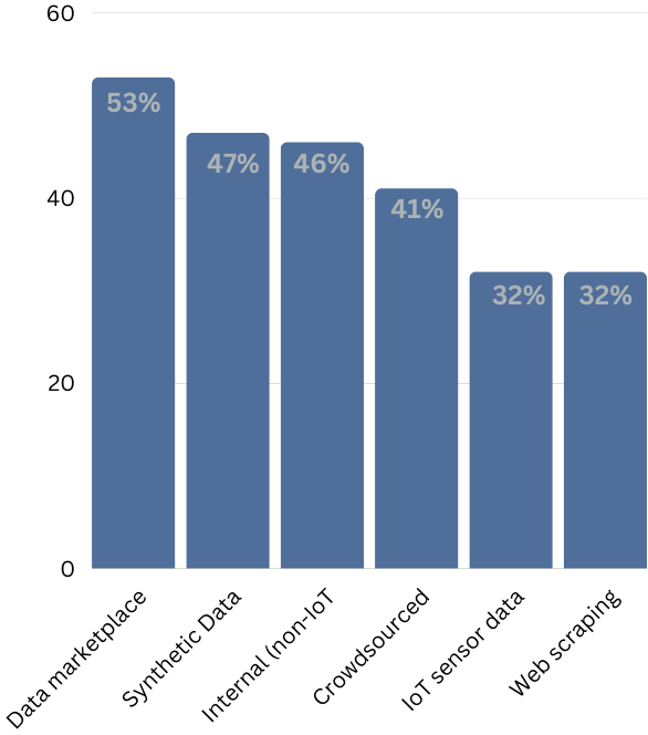 The Importance of Data Preparation in Developing AI Models — Arion ...