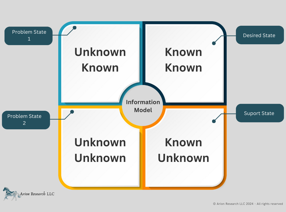 Making Intelligent Decisions in Information Intensive Business ...