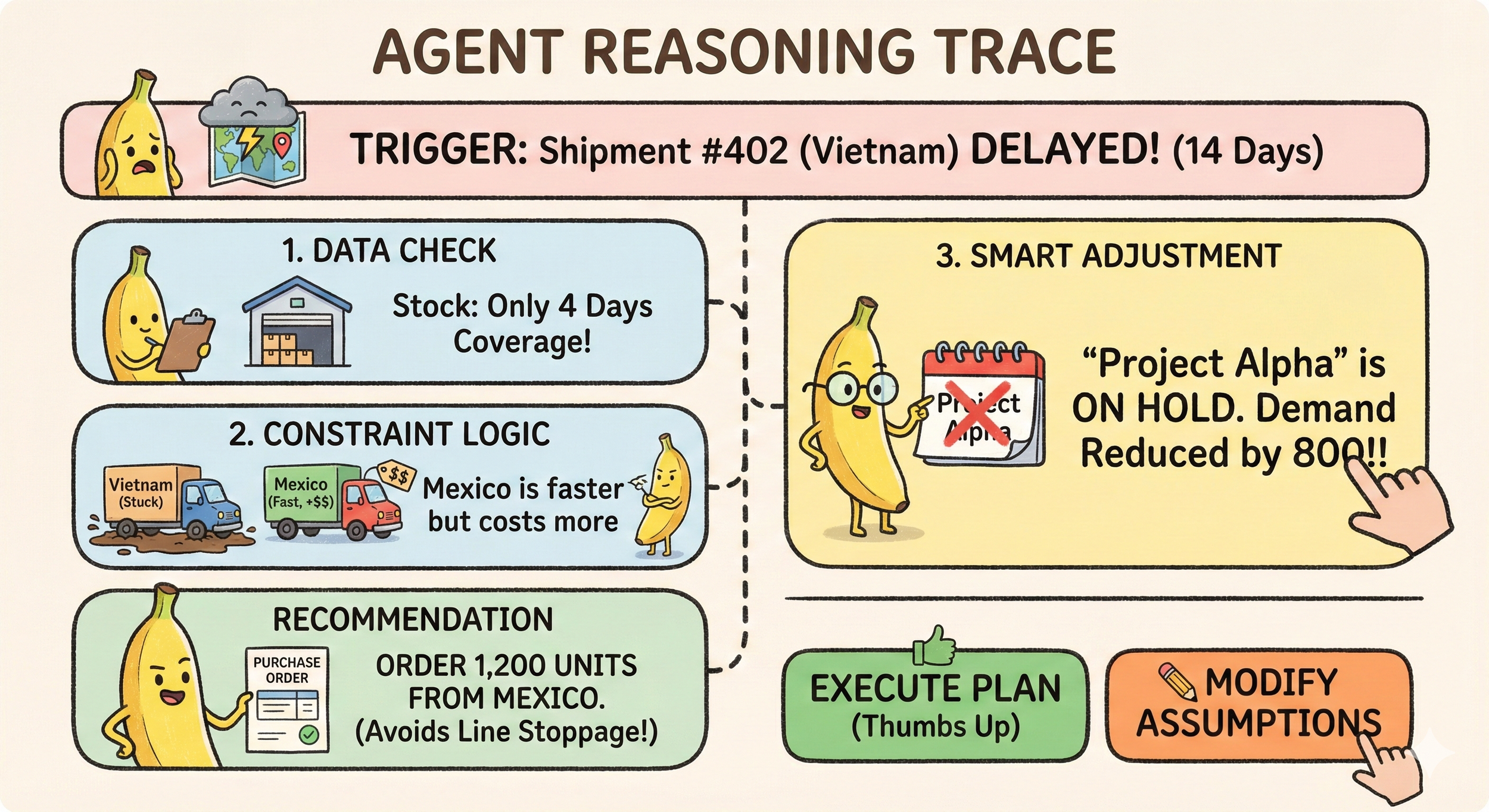 From "Human-in-the-Loop" to "Human-in-the-Lead": Designing Agency for ...