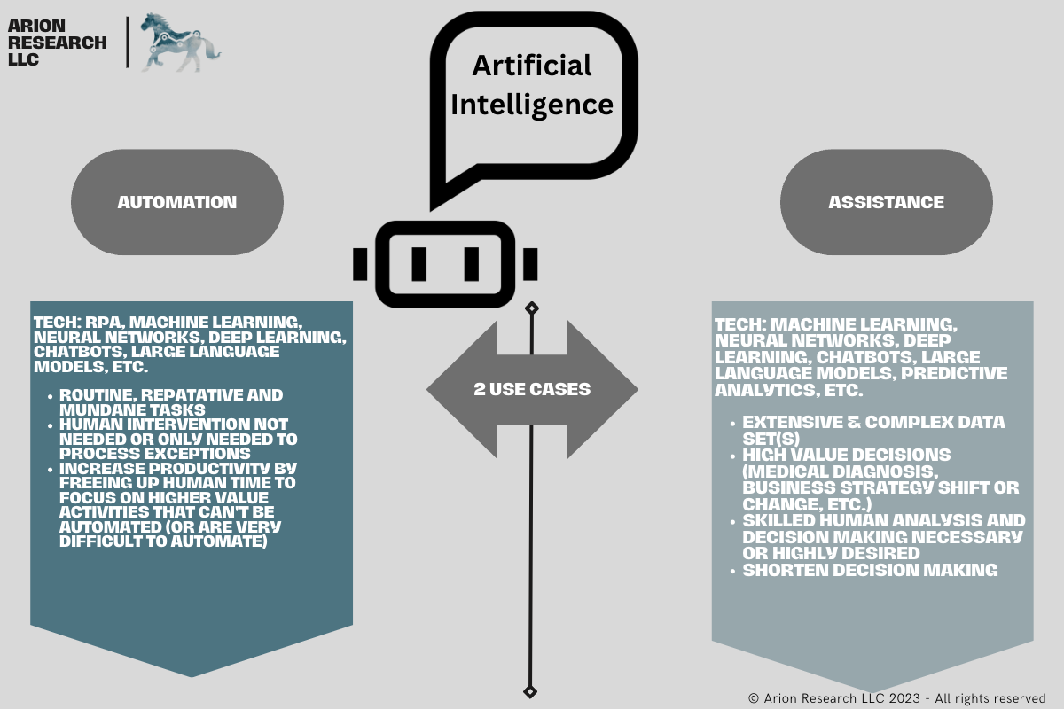 AI Here, AI There, Everywhere There’s AI? — Arion Research LLC