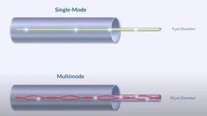 Single-mode fiber (SMF) VS multimode fiber (MMF) — One Source Electric