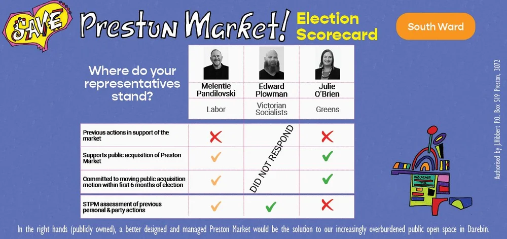 Save Preston Market | The market of the people