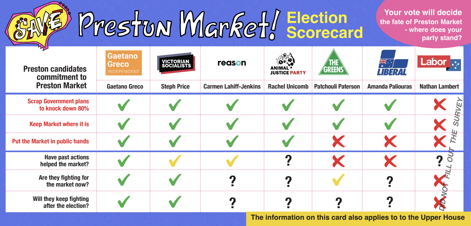 Election — Save Preston Market