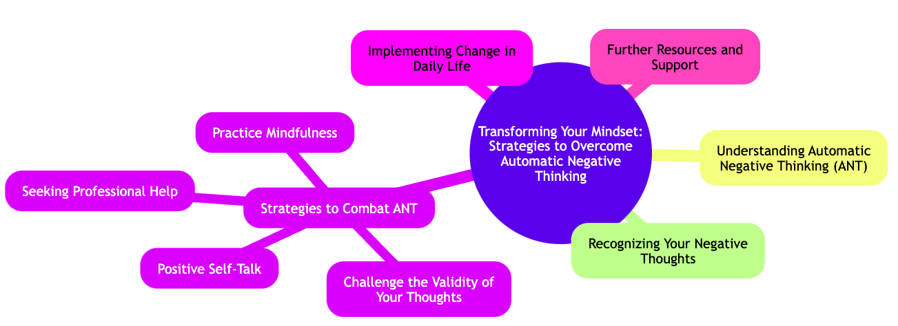 Transforming Your Mindset: Strategies to Overcome Automatic Negative ...