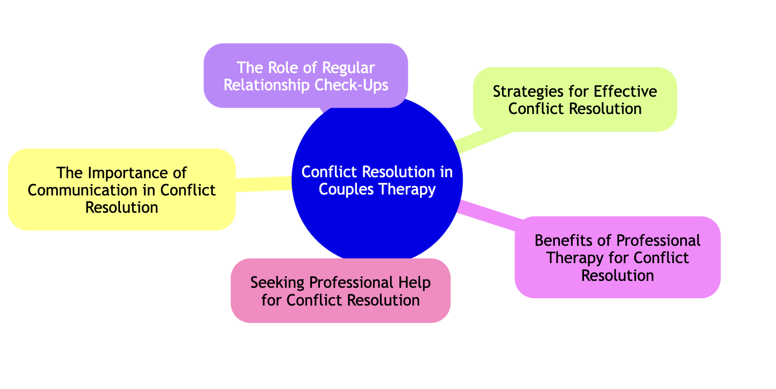 Conflict Resolution in Couples Therapy — David Tzall, PsyD.