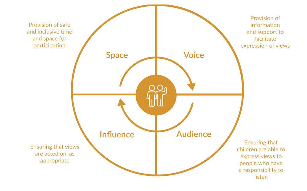 What is child-friendly governance? — Child & Youth Friendly Governance ...
