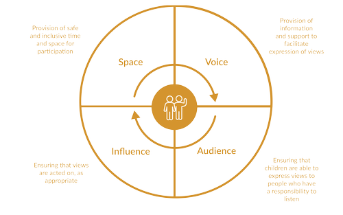 What is child-friendly governance? — Child & Youth Friendly Governance ...