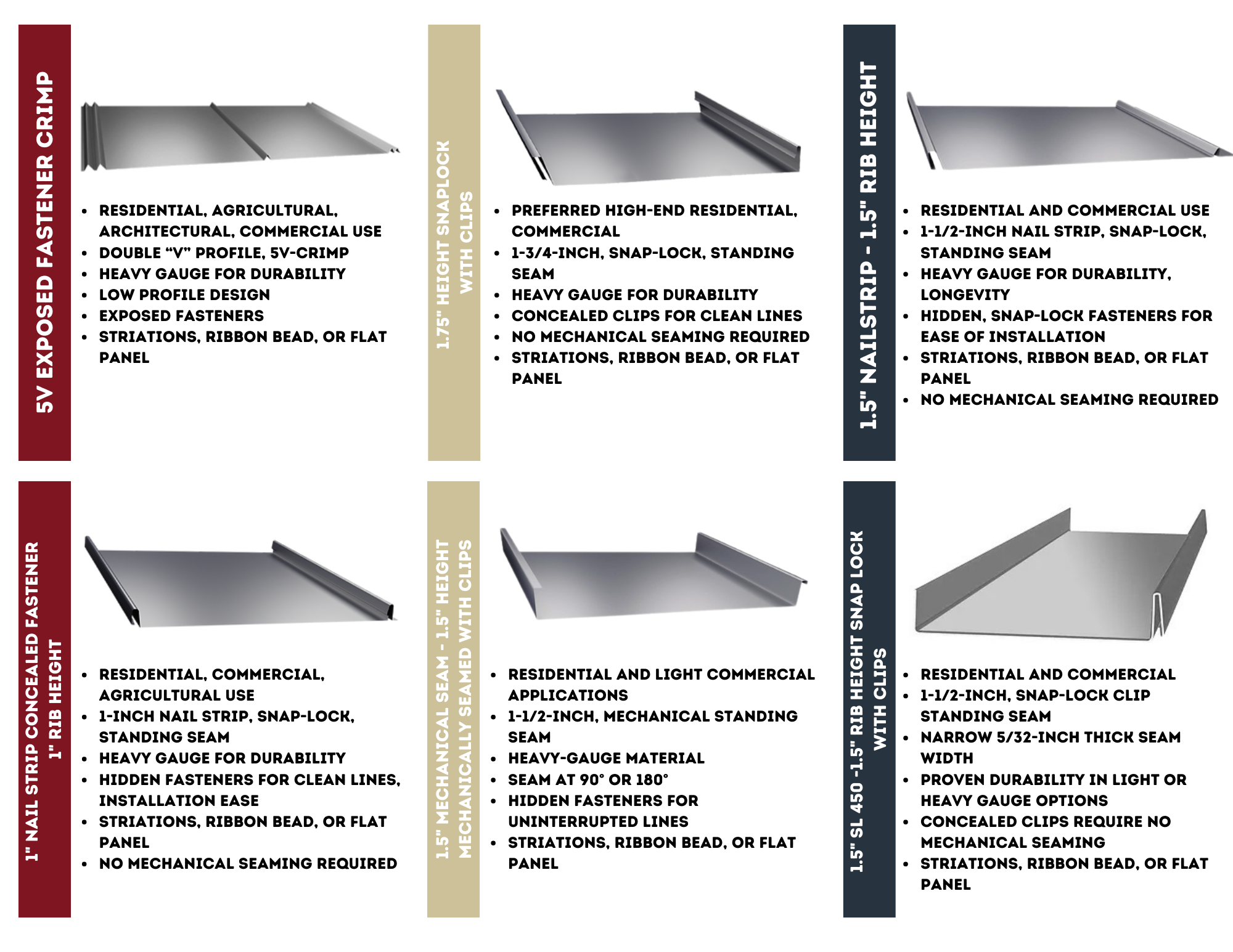 Resources - Profiles, Aesthetics and Colors — Metal Maniacs Roofing Supply