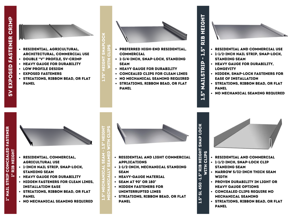 Resources - Profiles, Aesthetics and Colors — Metal Maniacs Roofing Supply