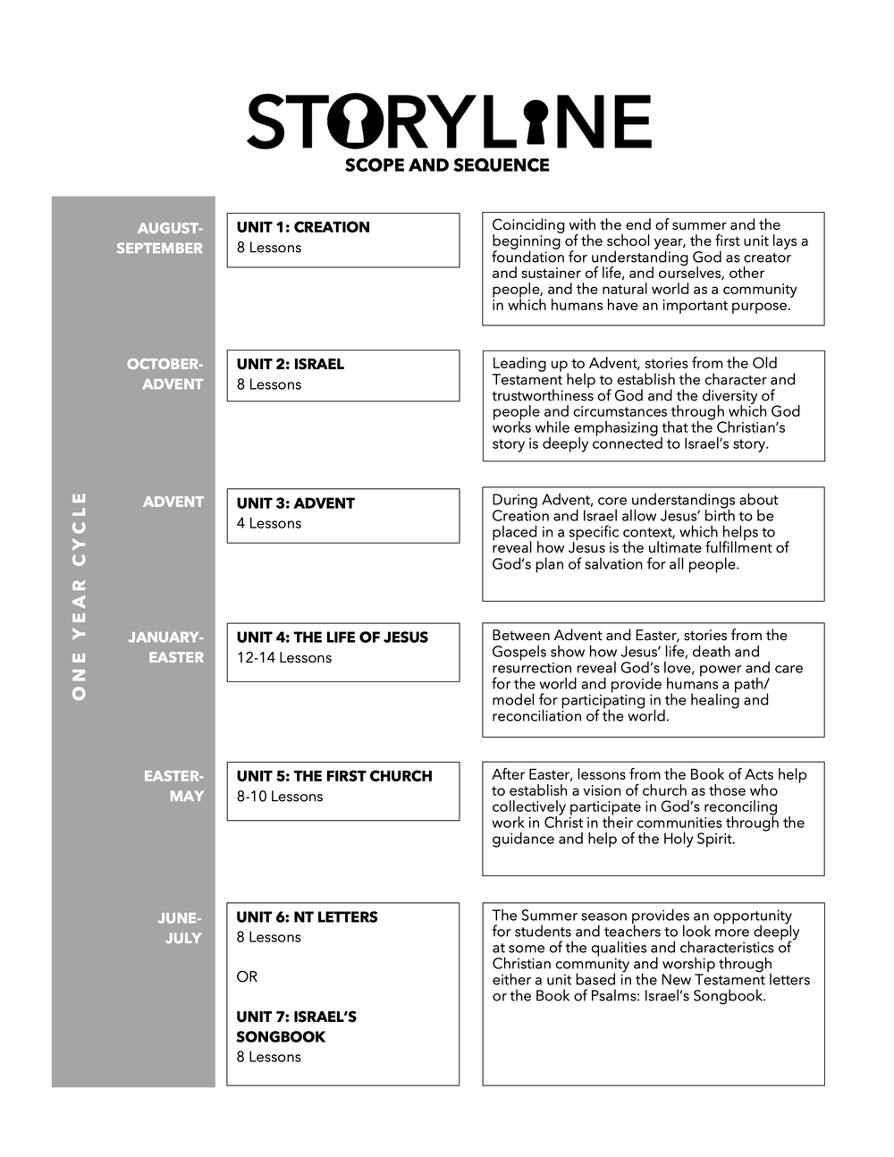 Foundations — StoryLine Kids