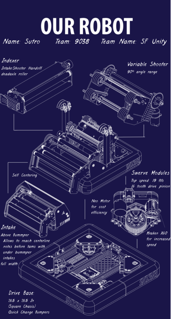 Our Robots — SF UNITY Team 9038