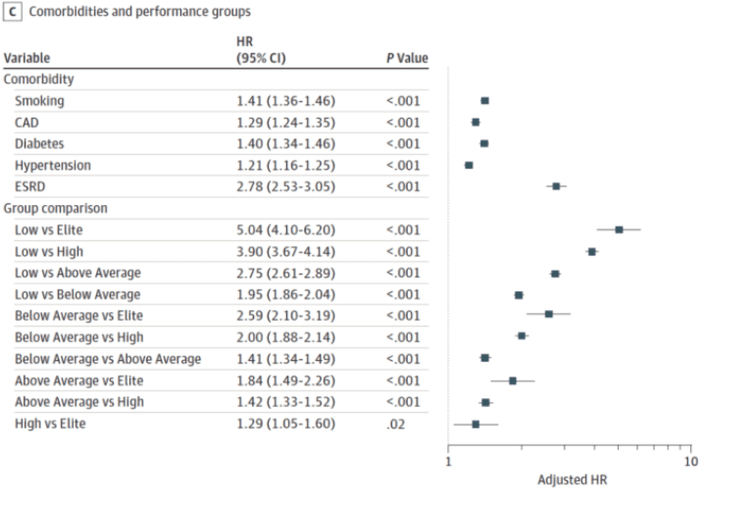 The Minimum Effective Dose of VO2 Max Training
