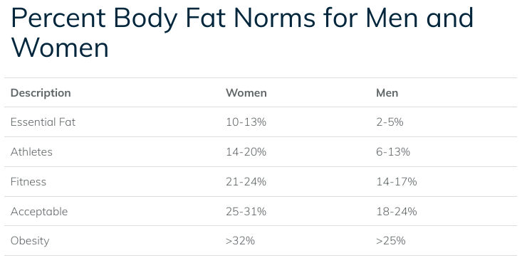 The 12 Best Tips To Lower Body Fat — MindBodyDad