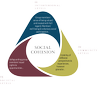 Social Cohesion: How We Understand It & Reasons It Matters — Arts for ...