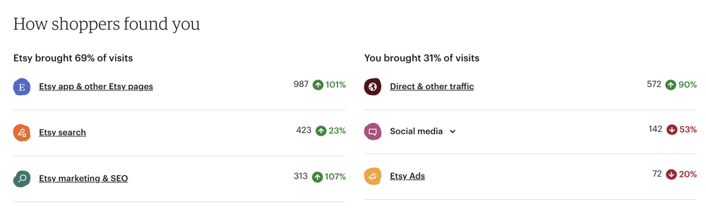How to use Etsy Stats to Improve your Sales — Made on the Common