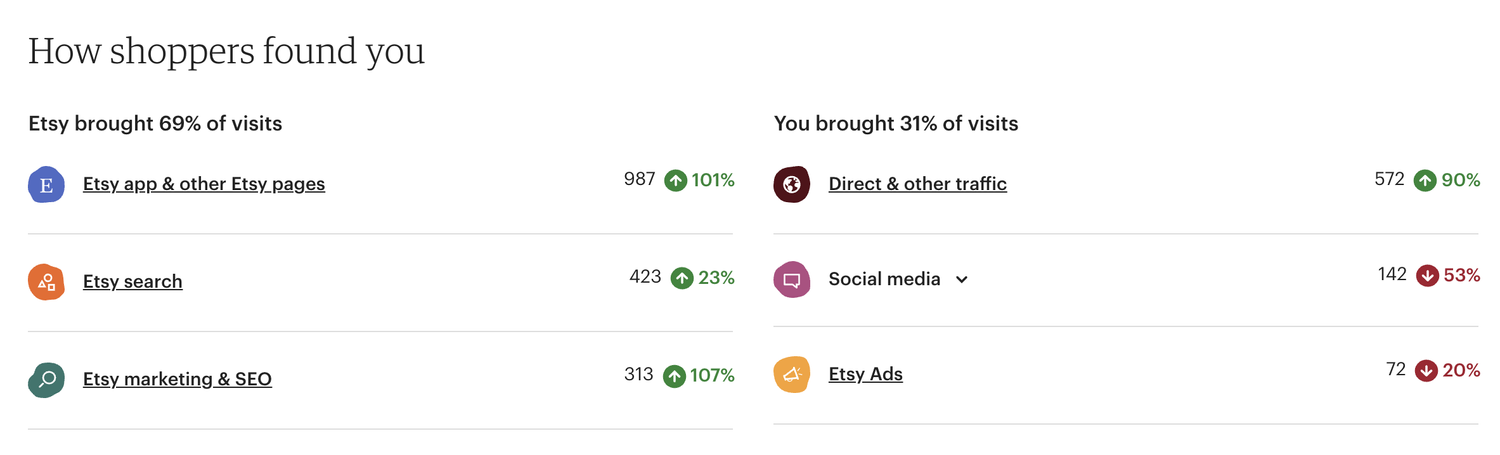 How to use Etsy Stats to Improve your Sales — Made on the Common