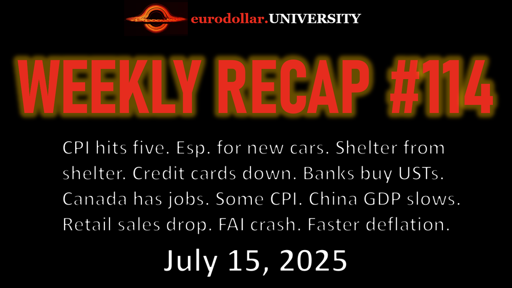 Eurodollar University Anniversary Sale — Eurodollar University