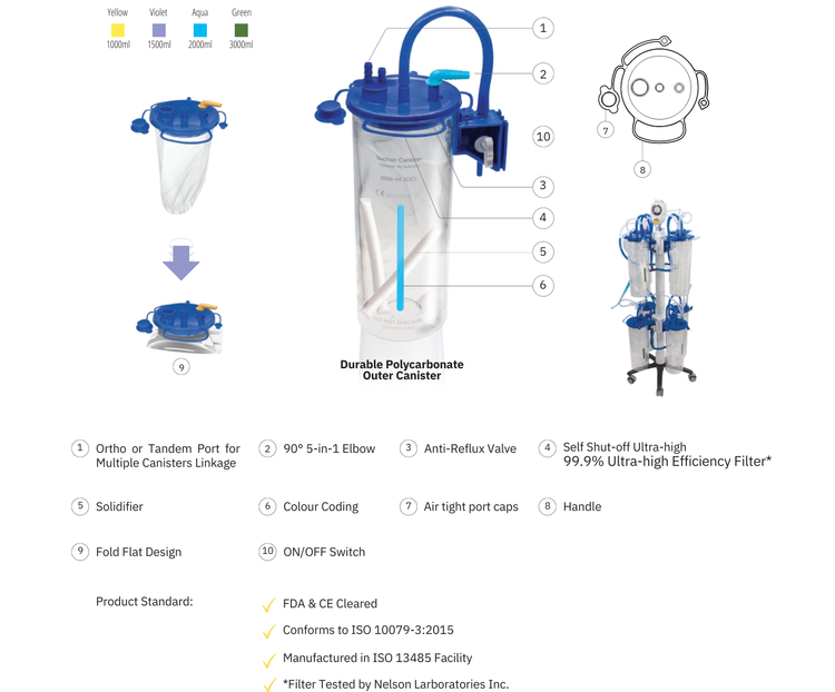 Surgical Suction — Front1 Health Partners