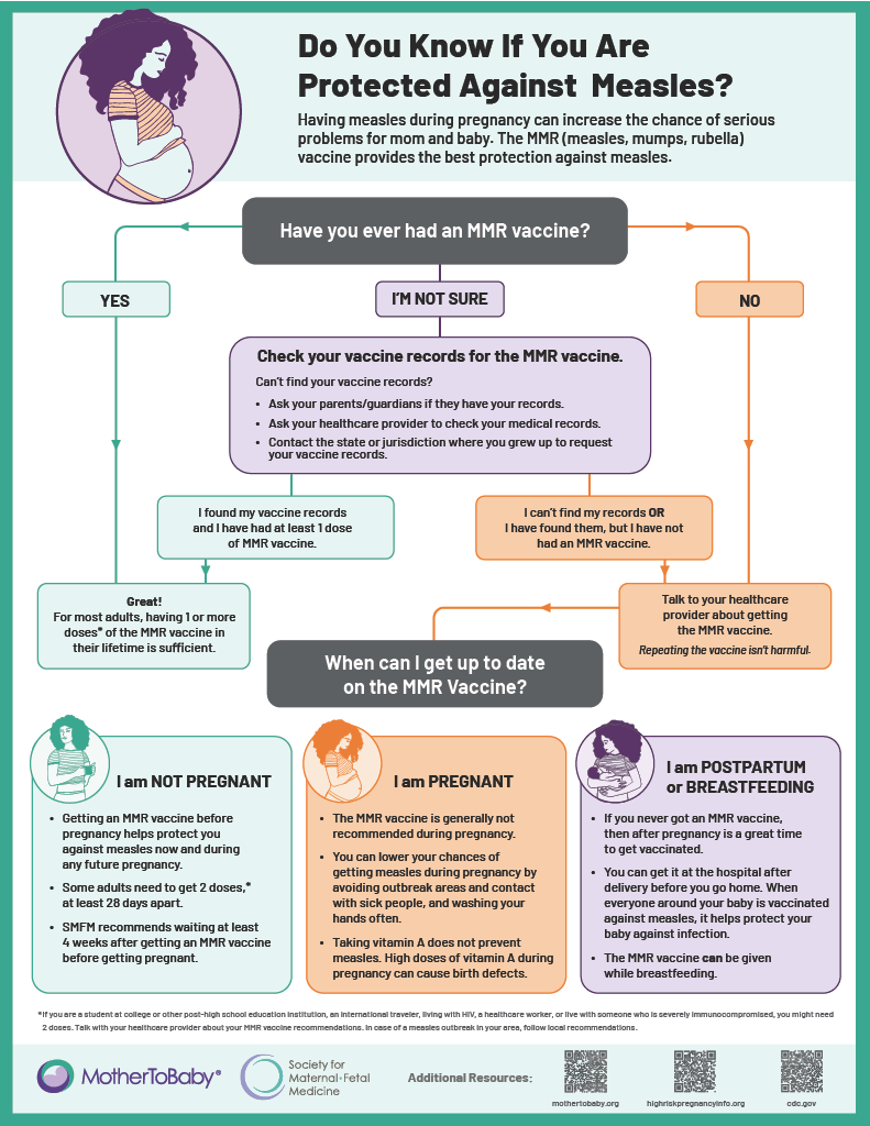 Measles Alert — High Risk Pregnancy Information