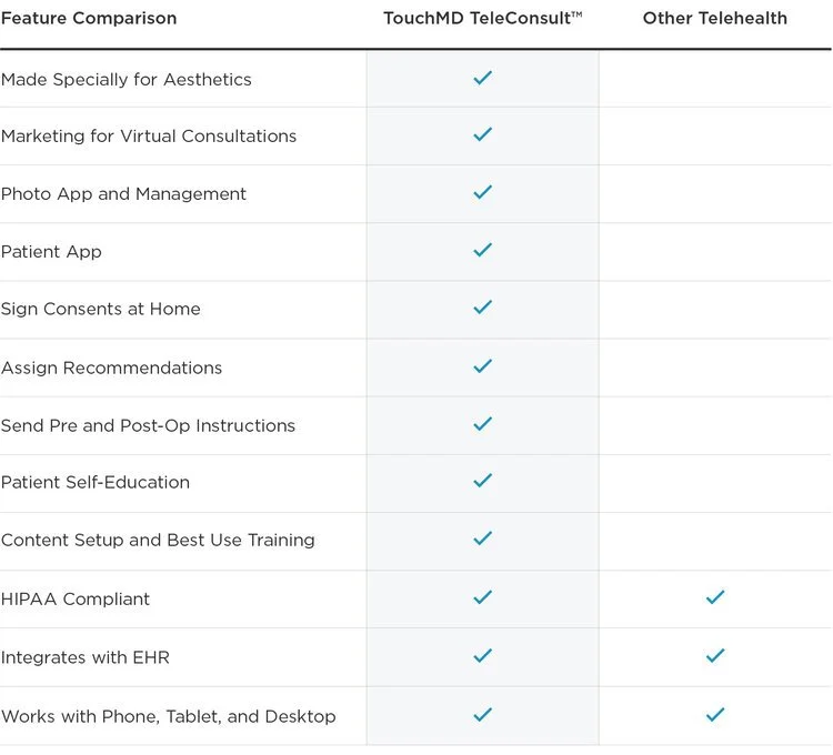 Telehealth Virtual Consultation Platform | TouchMD Reach