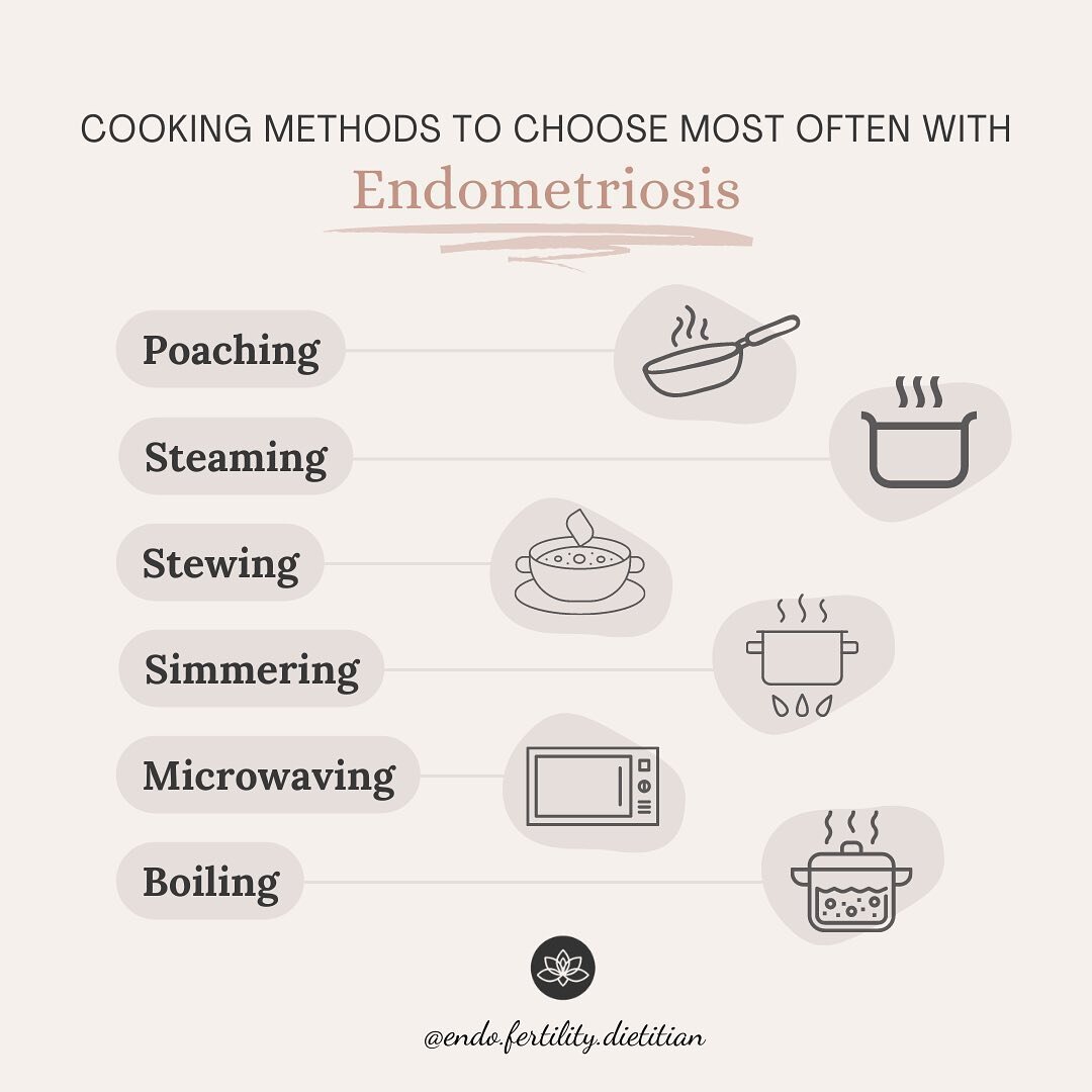 Endometriosis Dietitian - Endometriosis Specialist, Registered ...
