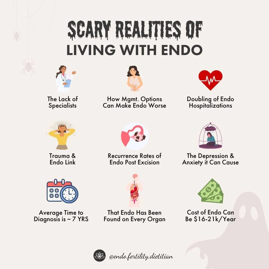 Endometriosis Lab Guide — Endometriosis Dietitian - Endometriosis ...