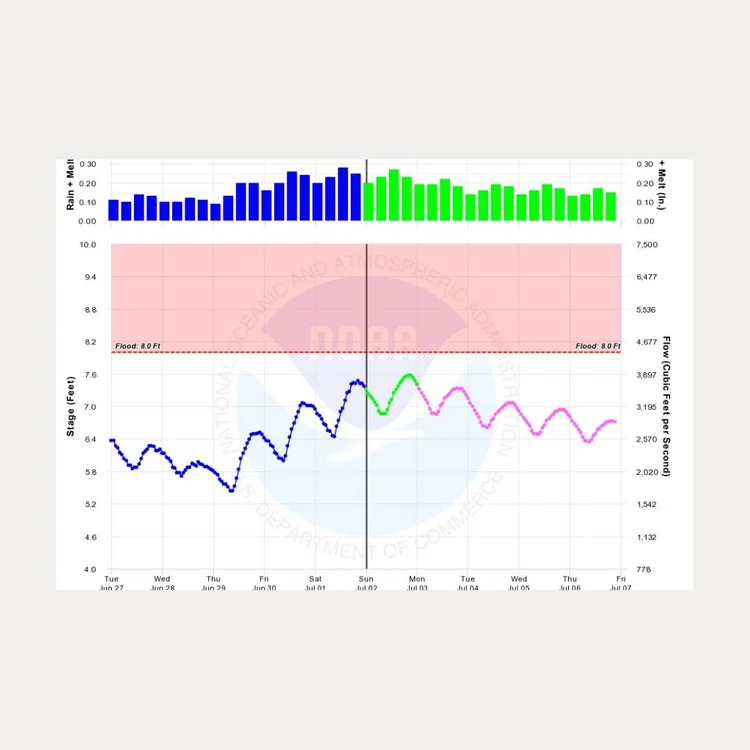 Merced River Stream Gages — Upper Merced River Watershed Council