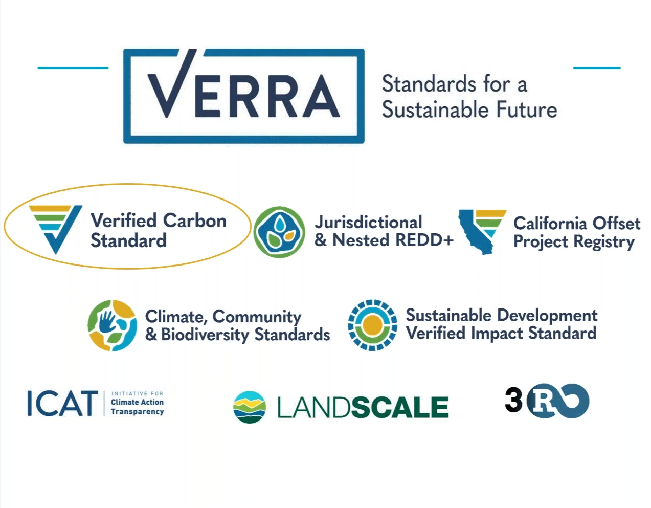 Carbon Creditation — KNTA Architects