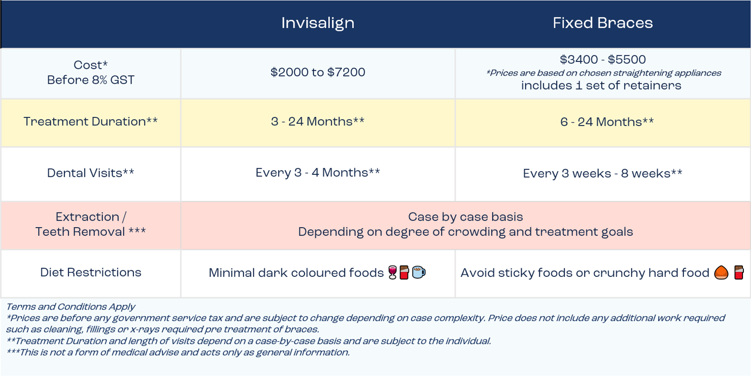 Clear Aligners — Tanglin Dental Surgeons